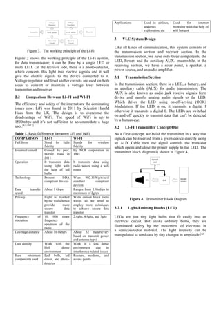 Conceptual Design of LiFi Audio Transmission Using Pre-Programmed ...