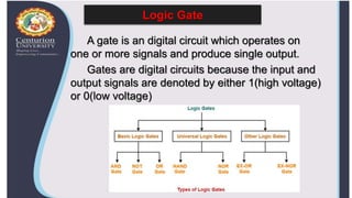 logic gates.pptx