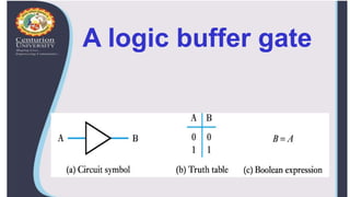 logic gates.pptx
