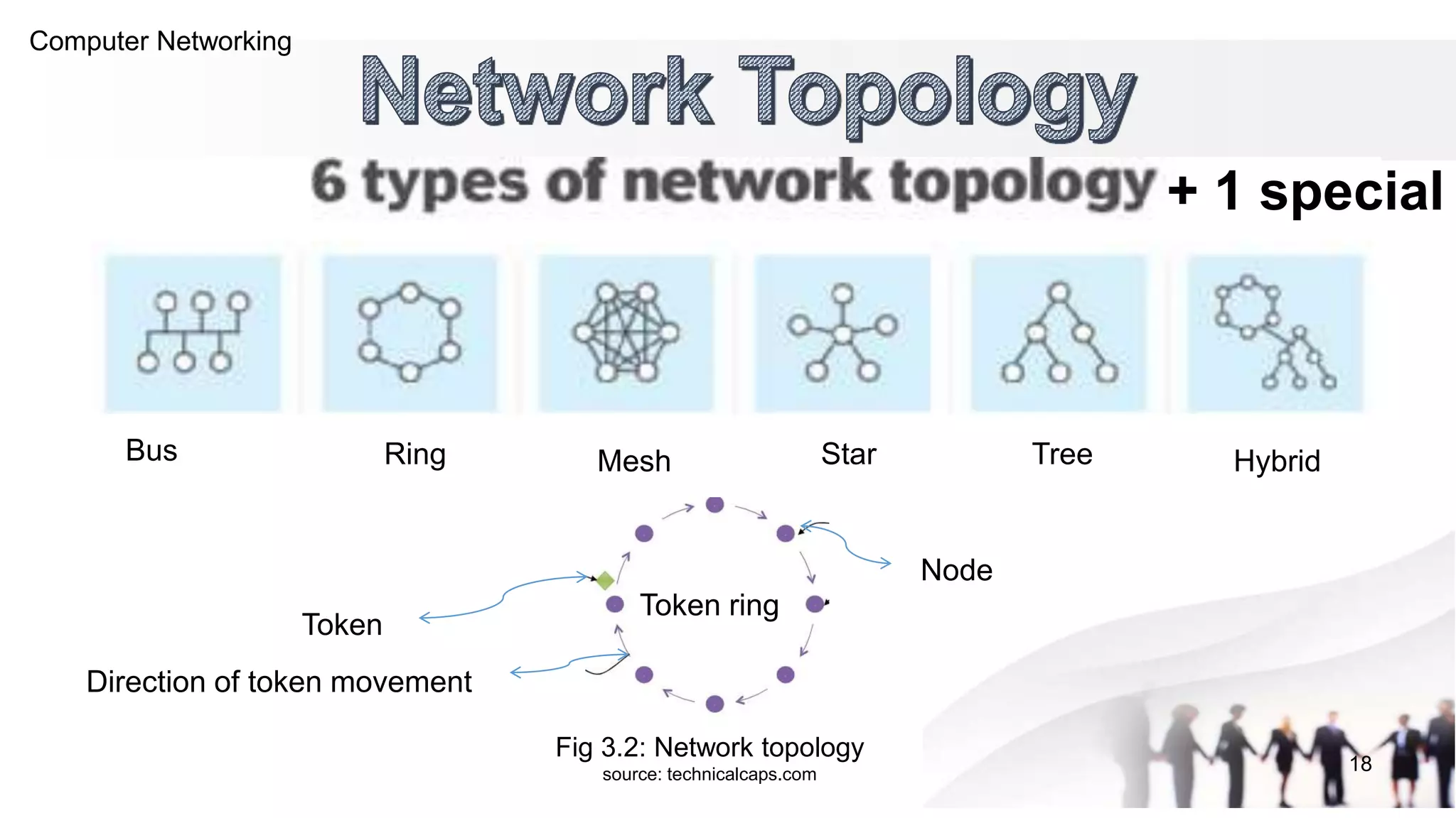 Computer networking (an overview of given lectures).pptx