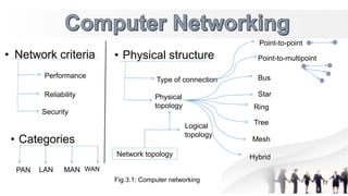 Computer networking (an overview of given lectures).pptx