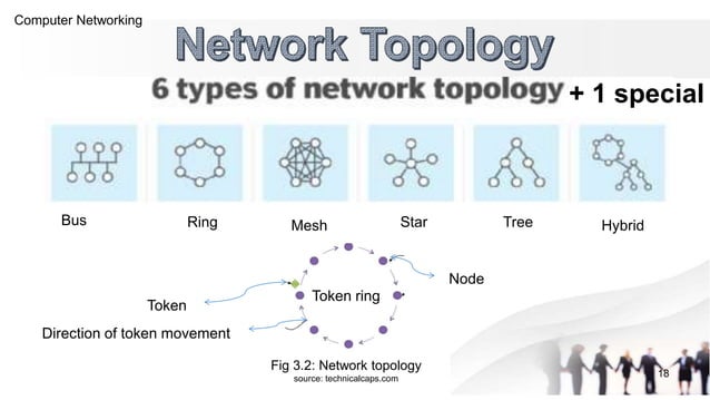 Computer networking (an overview of given lectures).pptx