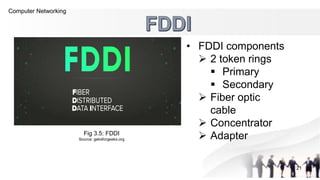 Computer networking (an overview of given lectures).pptx