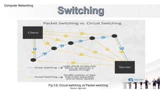 Computer networking (an overview of given lectures).pptx