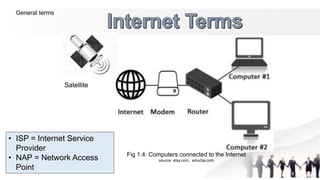 Computer networking (an overview of given lectures).pptx