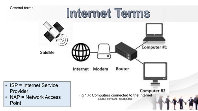 Computer networking (an overview of given lectures).pptx