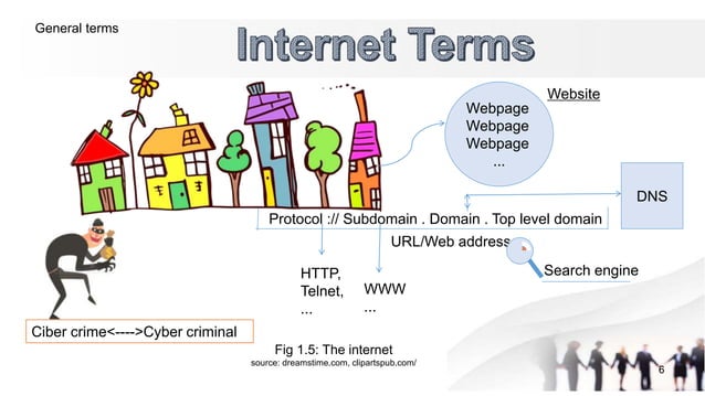 Computer networking (an overview of given lectures).pptx
