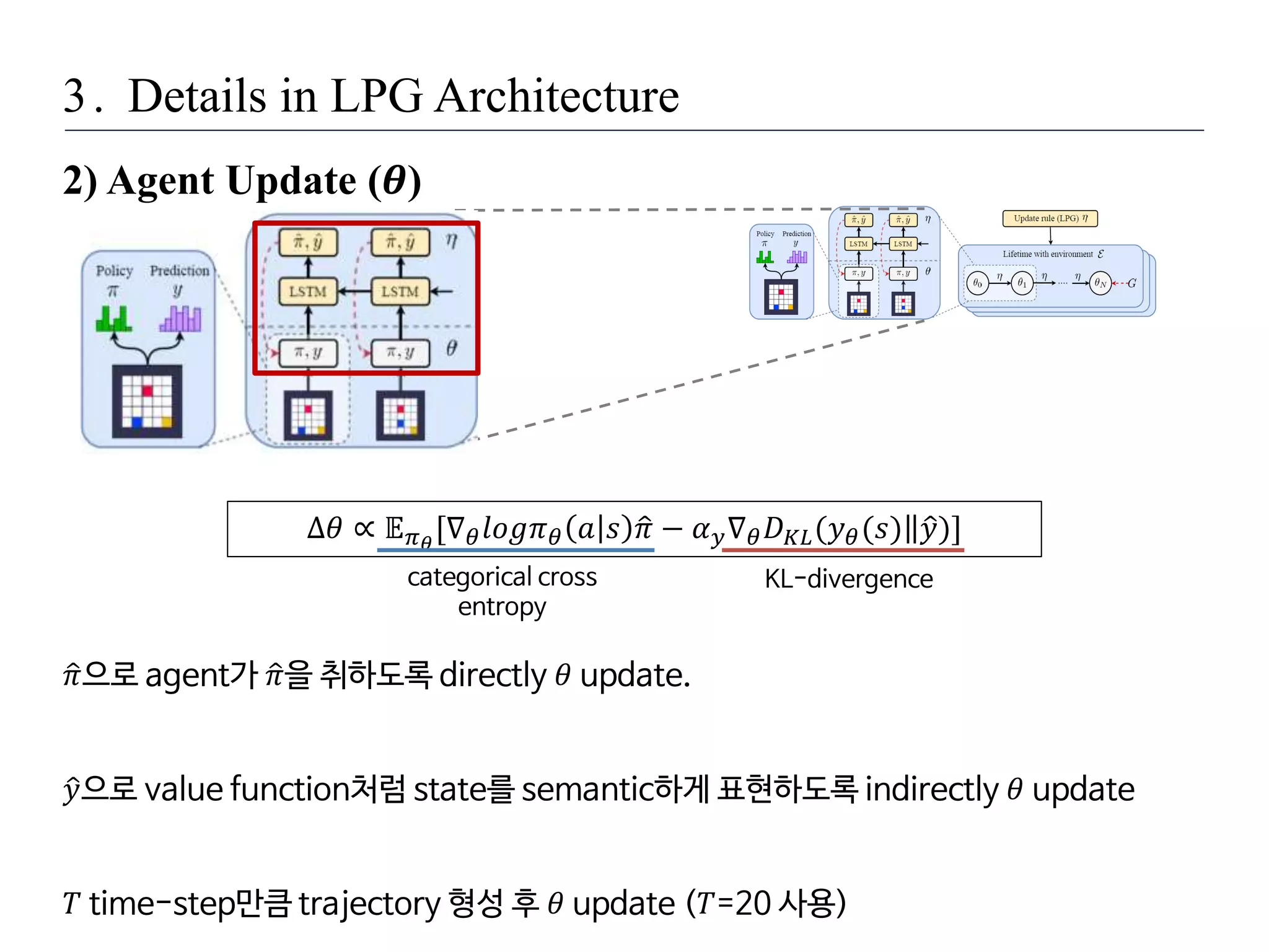 PPT - Discovering Reinforcement Learning Algorithms | PPT