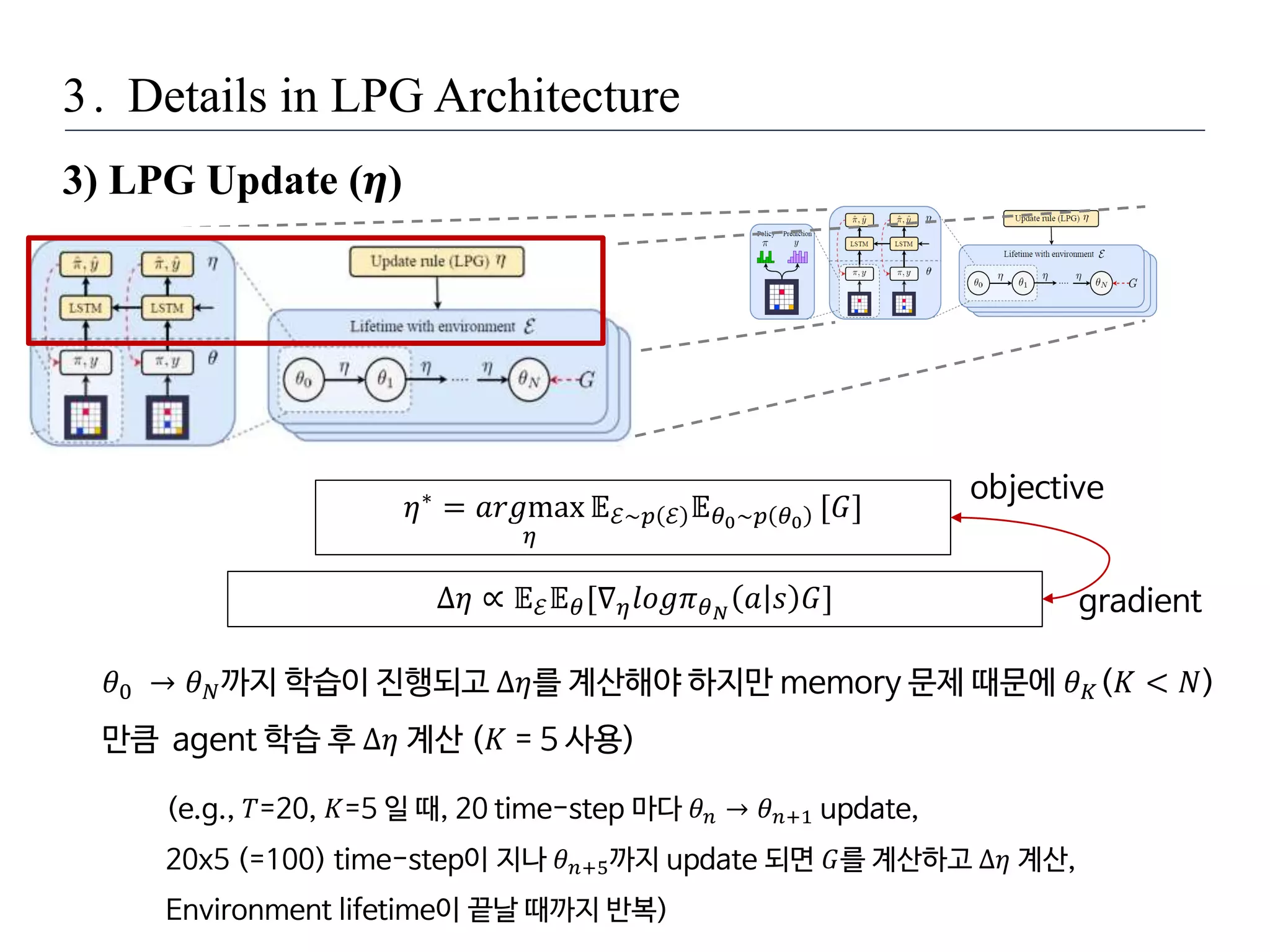 Ppt Discovering Reinforcement Learning Algorithms Ppt