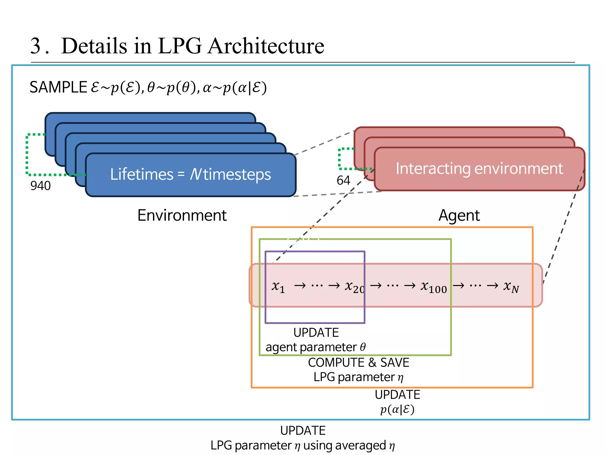 Ppt Discovering Reinforcement Learning Algorithms Ppt
