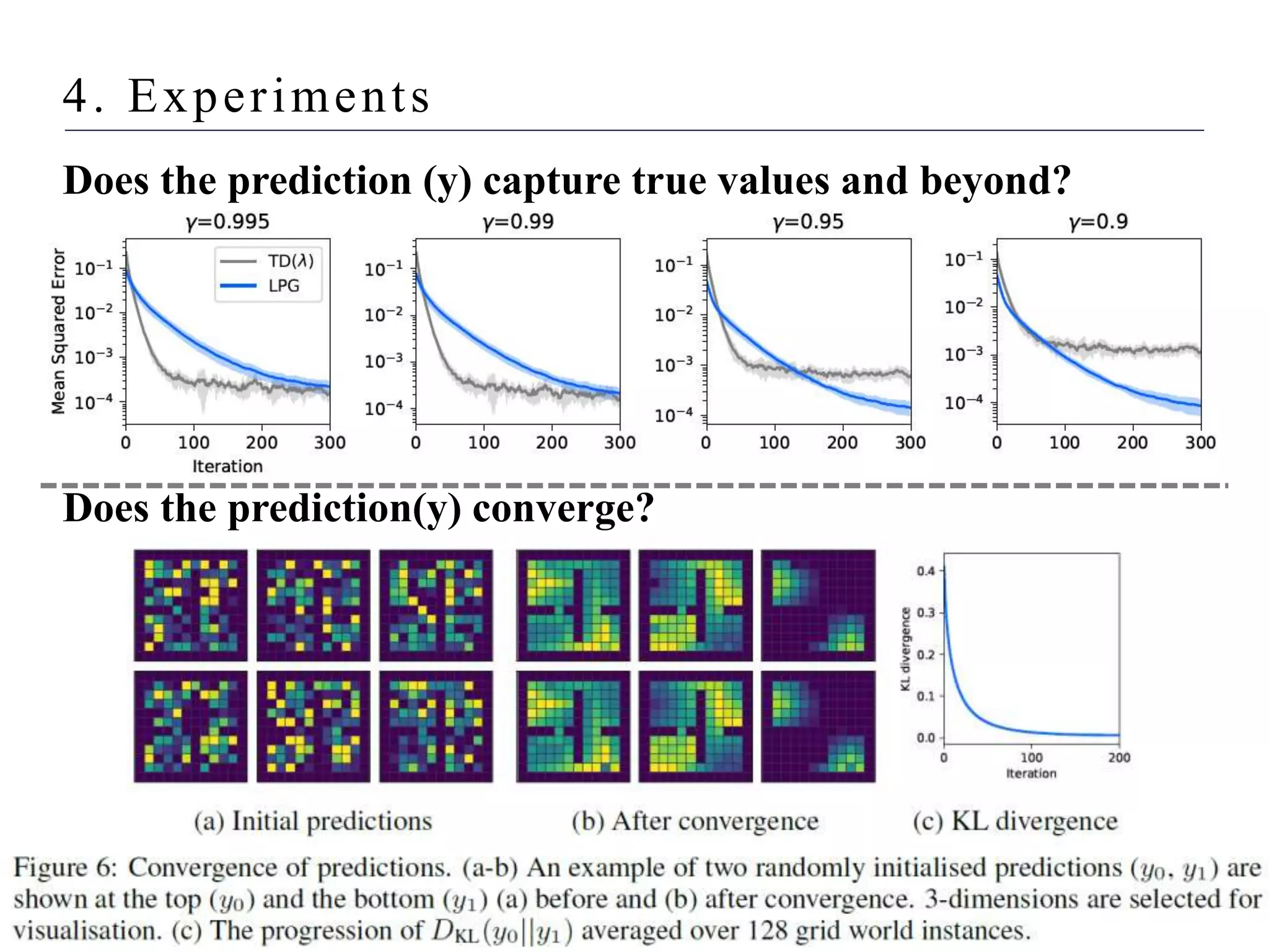 Ppt Discovering Reinforcement Learning Algorithms Ppt