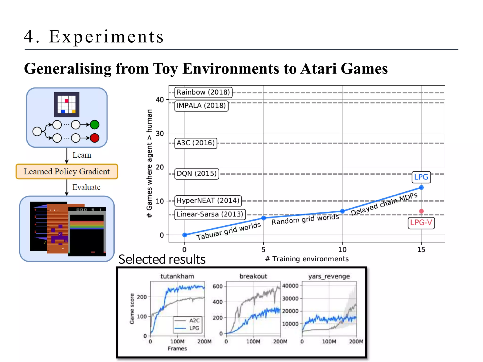 Ppt Discovering Reinforcement Learning Algorithms Ppt 