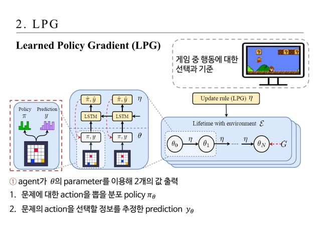 Ppt Discovering Reinforcement Learning Algorithms Ppt 