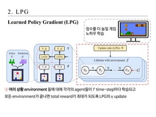 PPT - Discovering Reinforcement Learning Algorithms | PPT