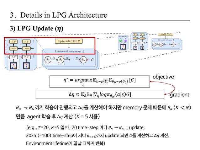 PPT - Discovering Reinforcement Learning Algorithms | PPT