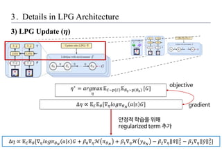 PPT - Discovering Reinforcement Learning Algorithms | PPT