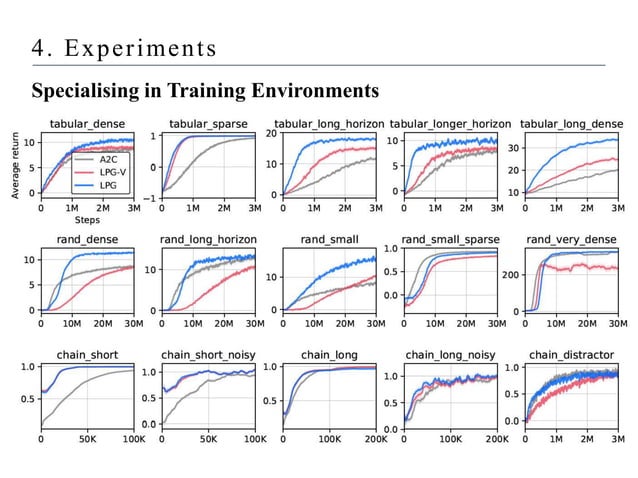 PPT - Discovering Reinforcement Learning Algorithms | PPT