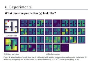 PPT - Discovering Reinforcement Learning Algorithms | PPT