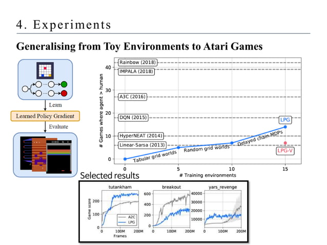 PPT - Discovering Reinforcement Learning Algorithms | PPT
