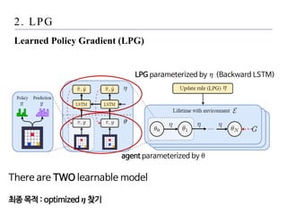 PPT - Discovering Reinforcement Learning Algorithms | PPT