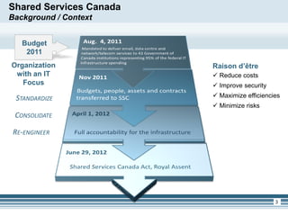 Shared Services Canada - Transformation Initiatives | PPT