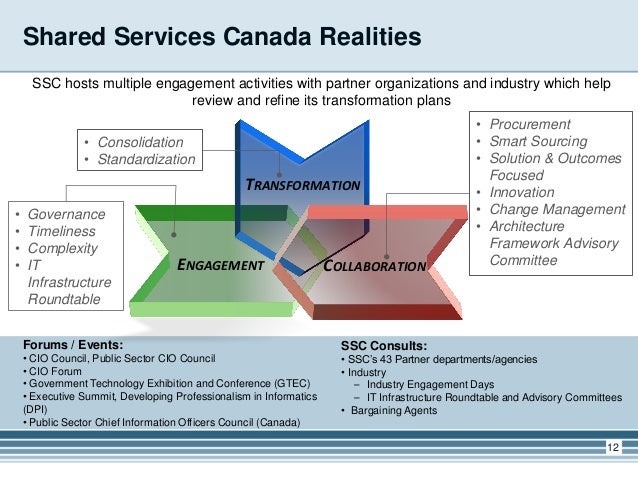 Shared Services Canada - Transformation Initiatives