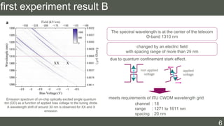 A tunable telecom wavelength entangled light emitting diode deployed in ...