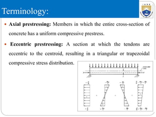 PRESTRESSED CONCRETE STRUCTURES | PPT
