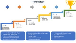 210123 towards viable FPOs | PDF