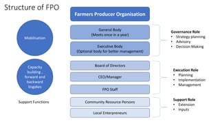 210123 towards viable FPOs | PDF