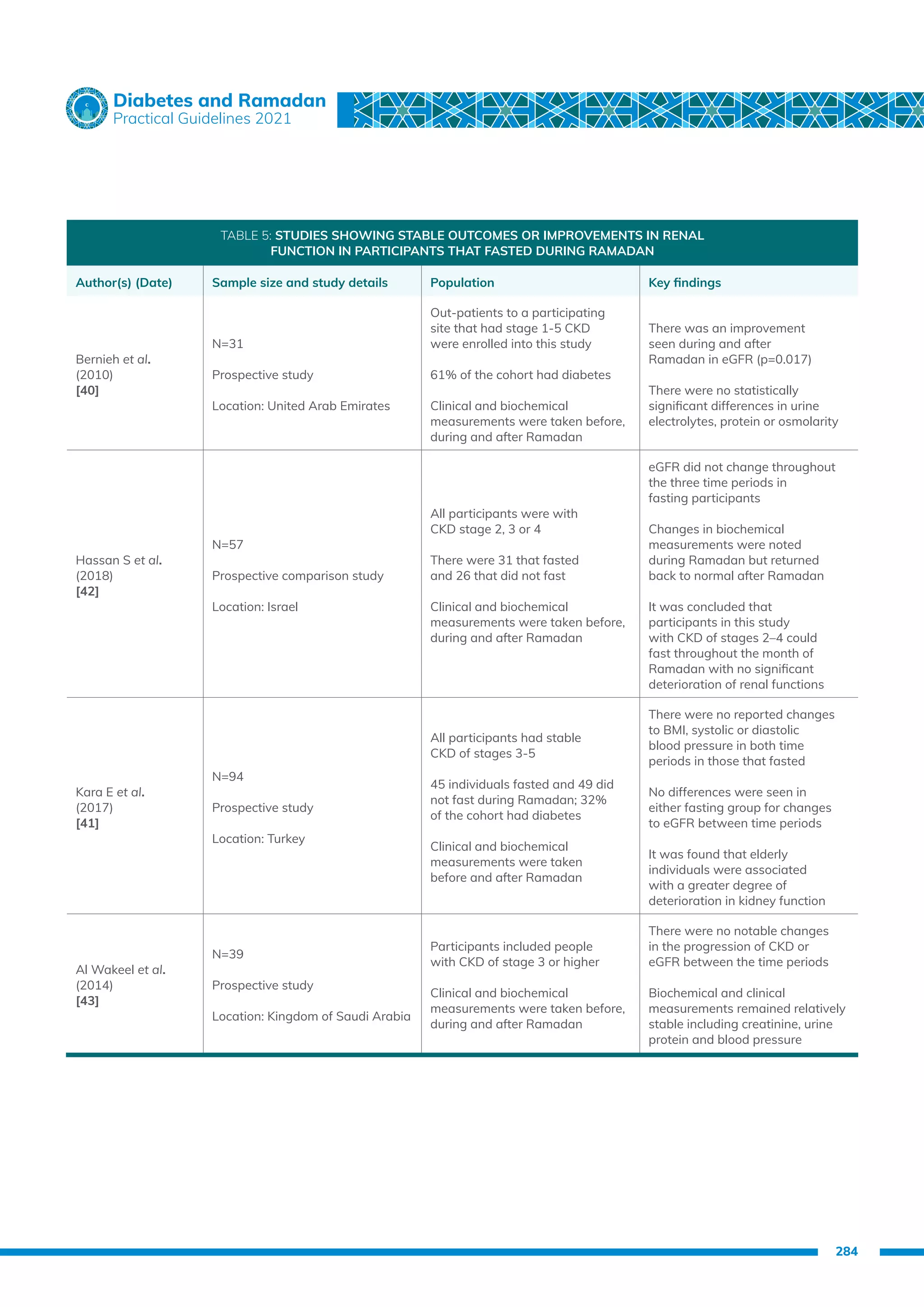 210126_DaR_CH13_Risks of fasting during Ramadan Cardiovascular ...