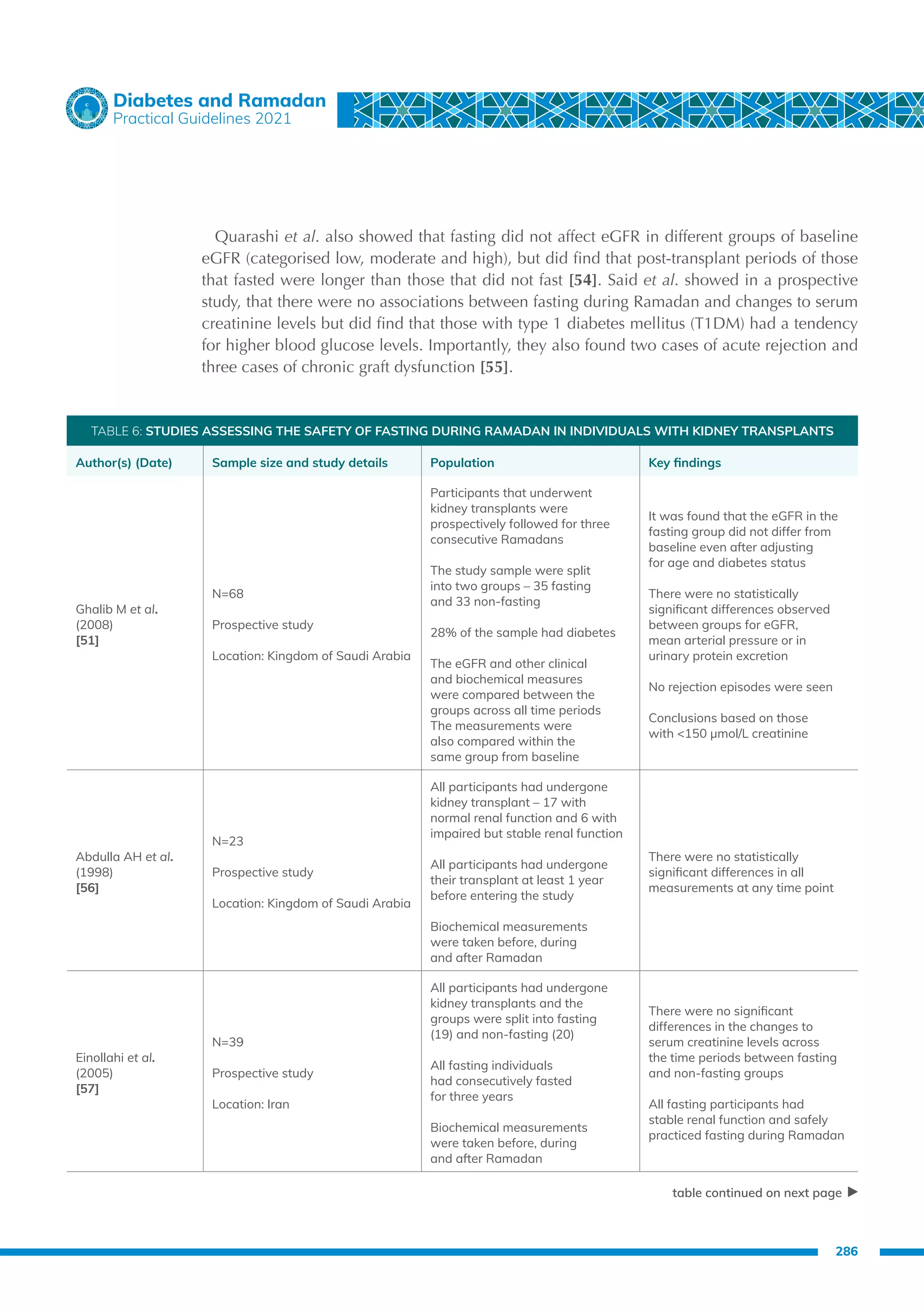 210126_DaR_CH13_Risks of fasting during Ramadan Cardiovascular ...