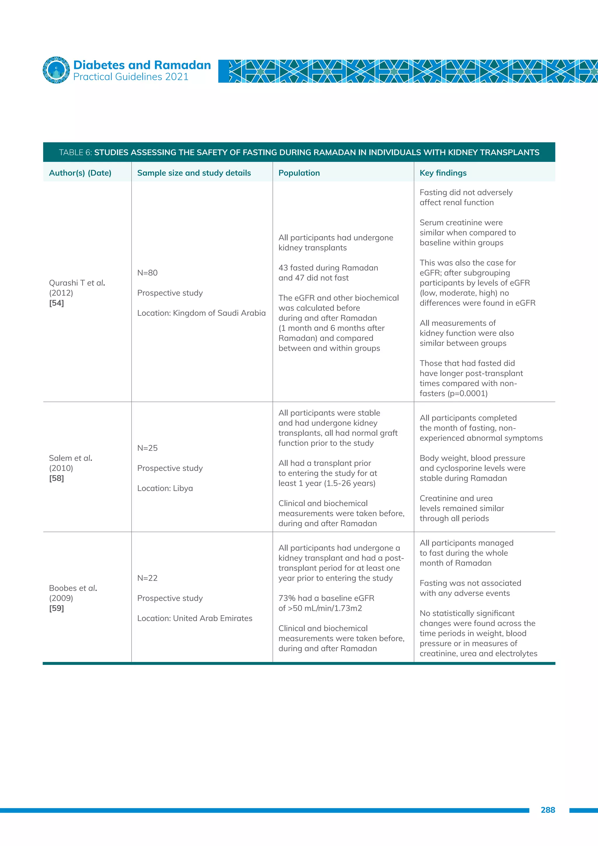 210126_DaR_CH13_Risks of fasting during Ramadan Cardiovascular ...