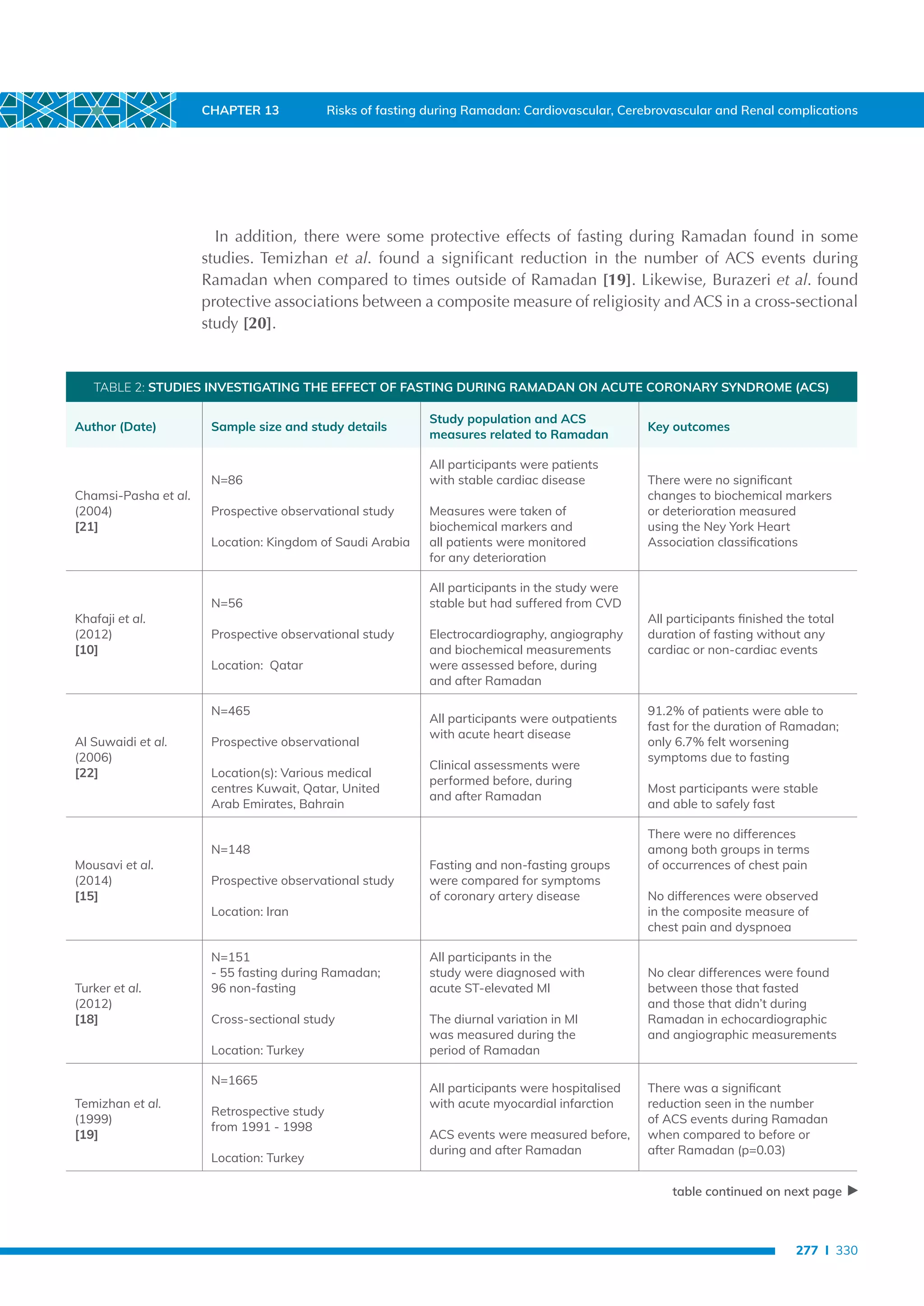 210126_DaR_CH13_Risks of fasting during Ramadan Cardiovascular ...