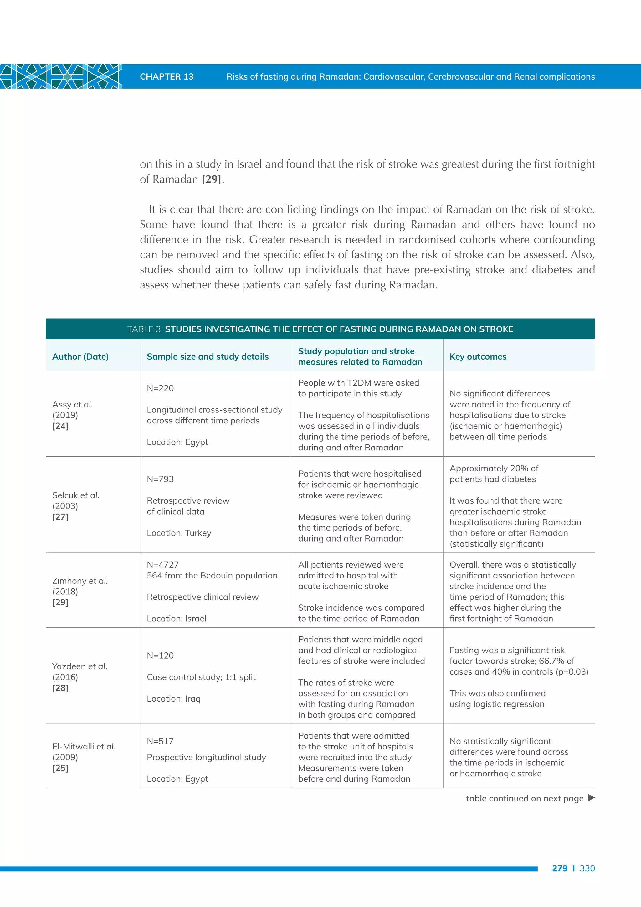 210126_DaR_CH13_Risks of fasting during Ramadan Cardiovascular ...