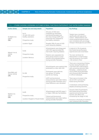 210126_DaR_CH13_Risks of fasting during Ramadan Cardiovascular ...