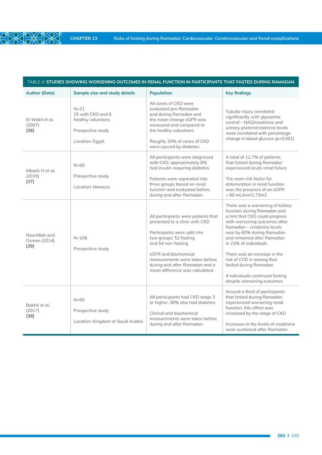 210126_DaR_CH13_Risks of fasting during Ramadan Cardiovascular ...