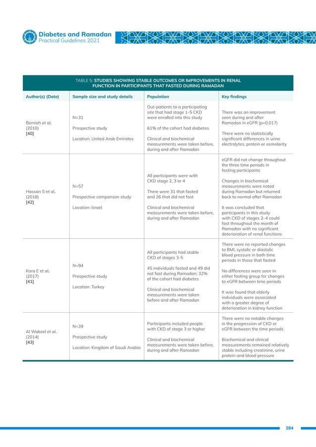 210126_DaR_CH13_Risks of fasting during Ramadan Cardiovascular ...