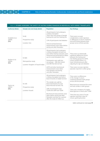 210126_DaR_CH13_Risks of fasting during Ramadan Cardiovascular ...