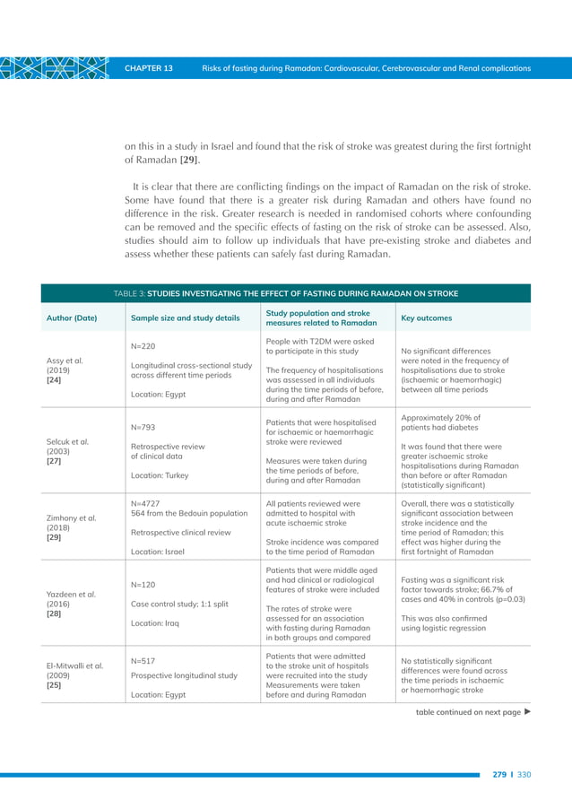 210126_DaR_CH13_Risks of fasting during Ramadan Cardiovascular ...