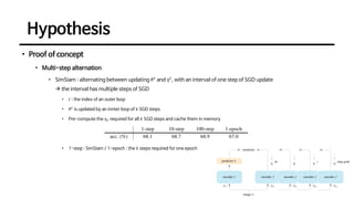 Exploring Simple Siamese Representation Learning | PPT