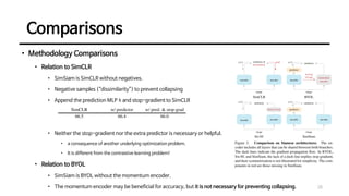 Exploring Simple Siamese Representation Learning | PPT