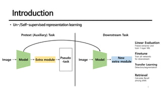 Exploring Simple Siamese Representation Learning | PPT
