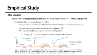 Exploring Simple Siamese Representation Learning | PPT