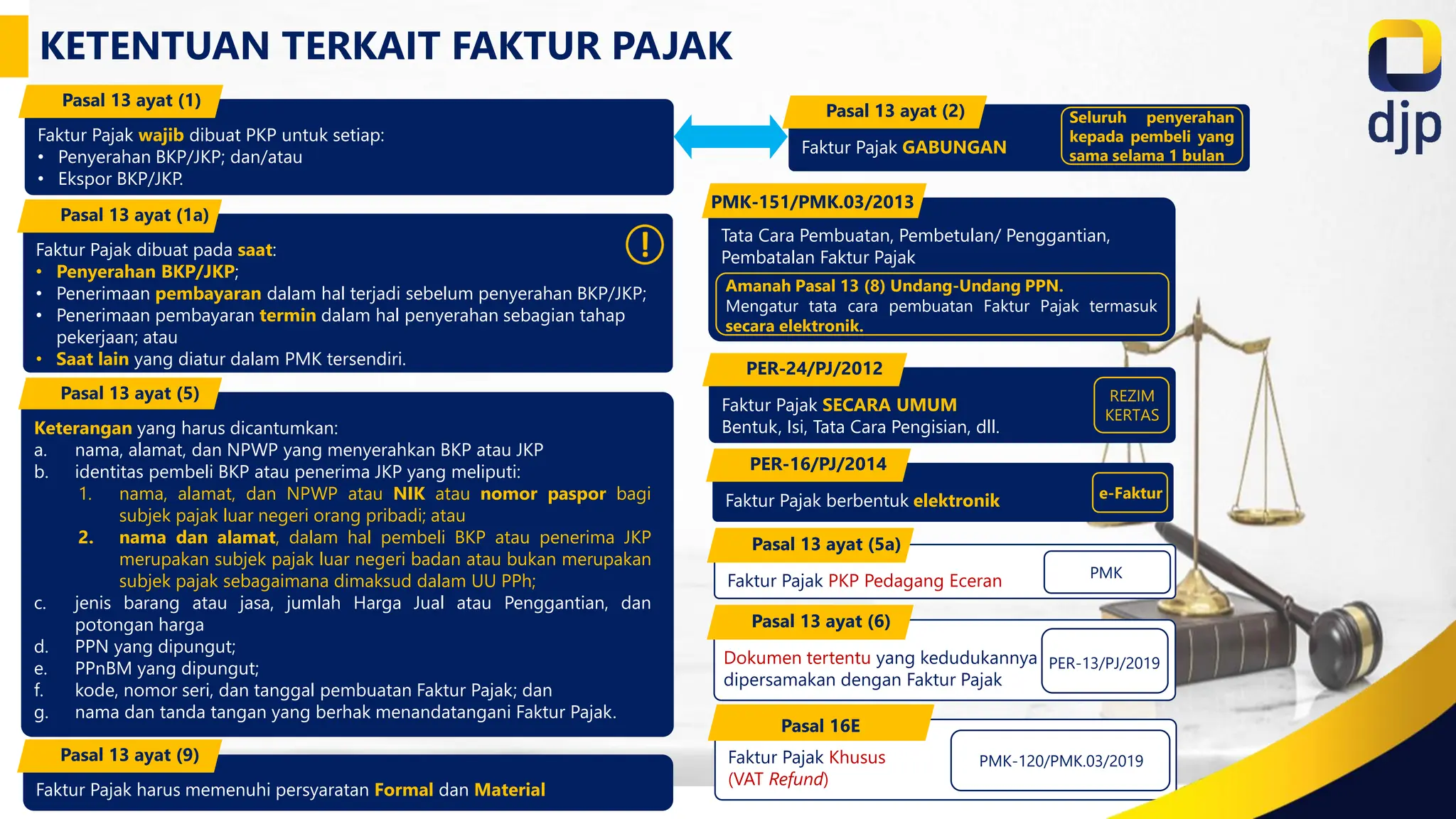 Slide Faktur Pajak Undang-Undang Cipta kerja negara kesatuan republik ...