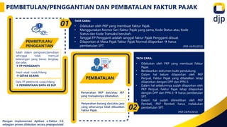 Slide Faktur Pajak Undang-Undang Cipta kerja negara kesatuan republik ...
