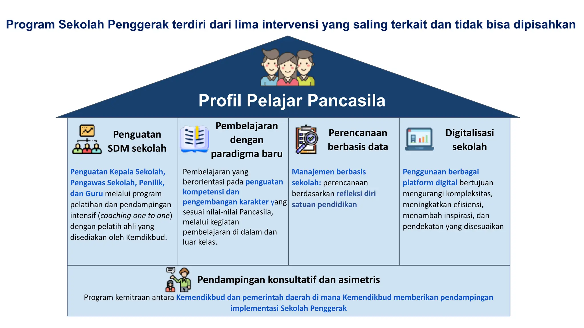 210131 Transformasi Pendidikan dan GTK Indonesia_V2.pdf