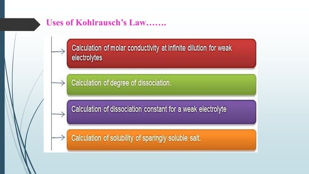 Measurement of conductance and kohlrausch's law.pdf