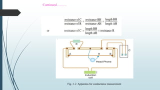 Measurement of conductance and kohlrausch's law.pdf