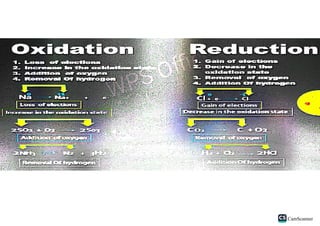 Thermodynamics of Redox reaction | PDF